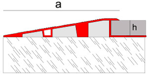 Ramp profile for pavements transition Novonivel Forte