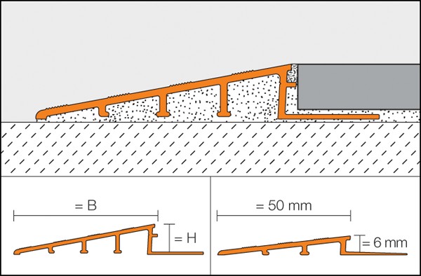 Ramp profile for pavements transition RENO RAMP