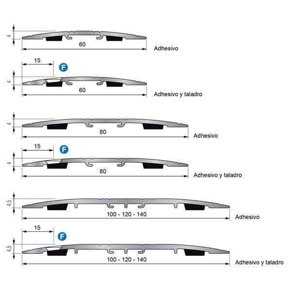 Tapajunta de aluminio anodizado con adhesivo de butilo Tapajuntas CJS